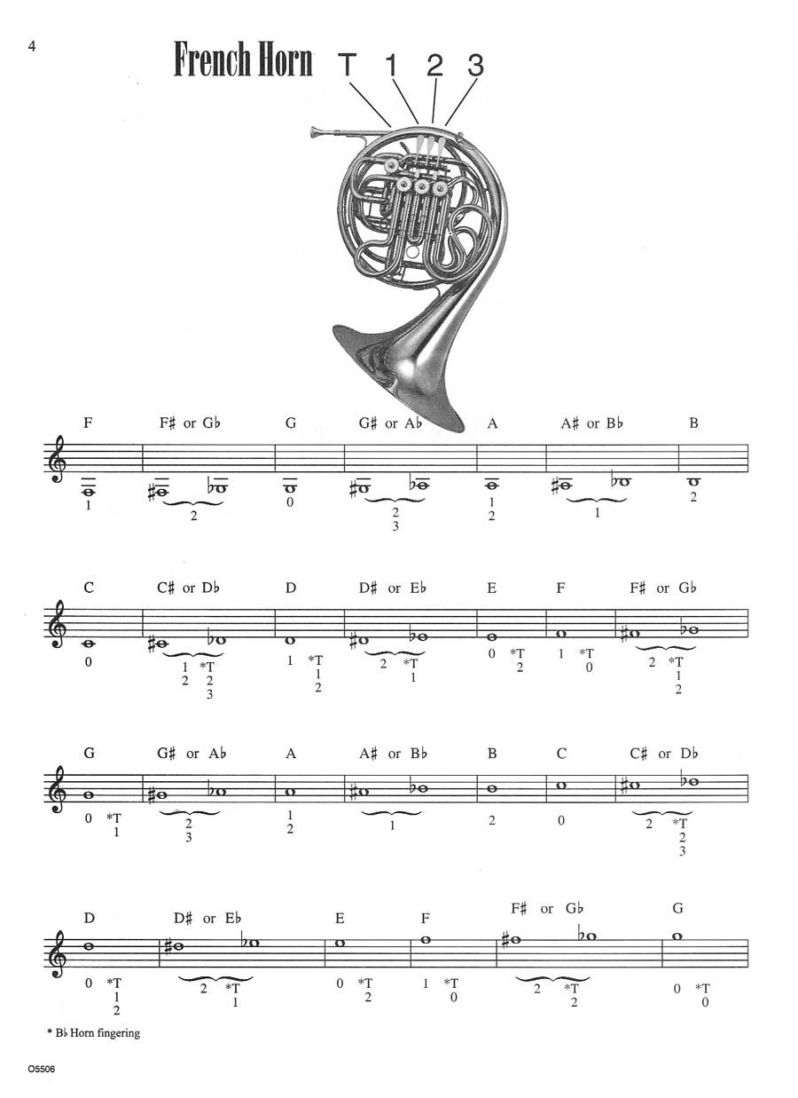 Jean Baptiste Arban Sheet Music for Horn » Buy Online